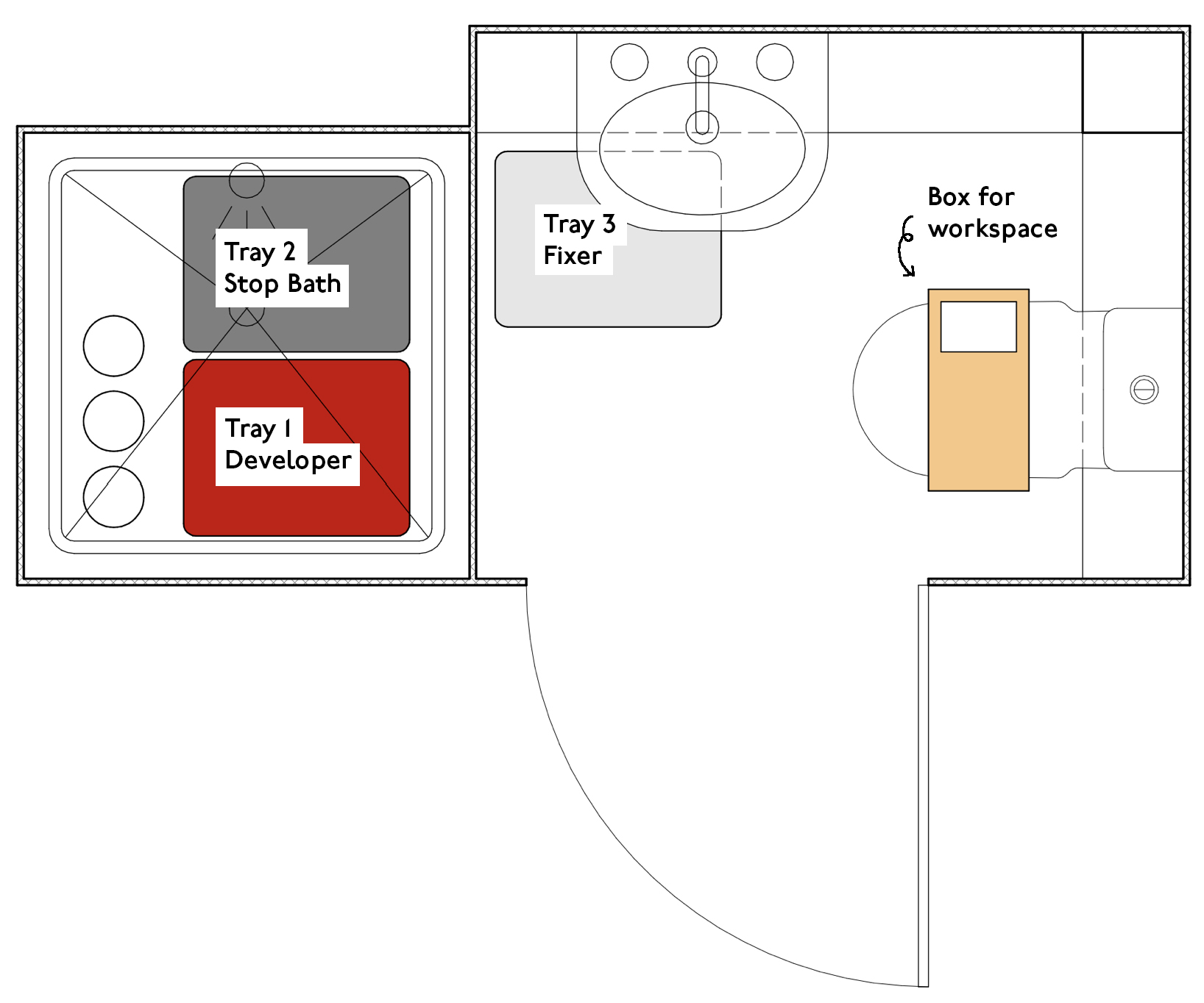How to set up a darkroom in your flat – Elderflower Ephemera